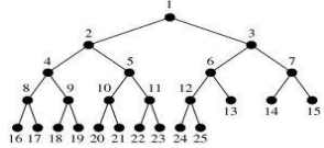 Explain How The Shuttle Sort Algorithm Works Data Structure Algorithms